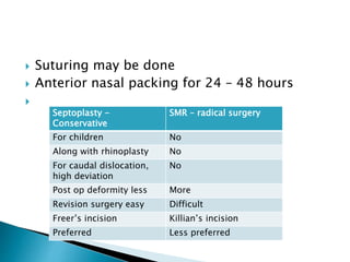 Diseases of nasal septum | PPTX