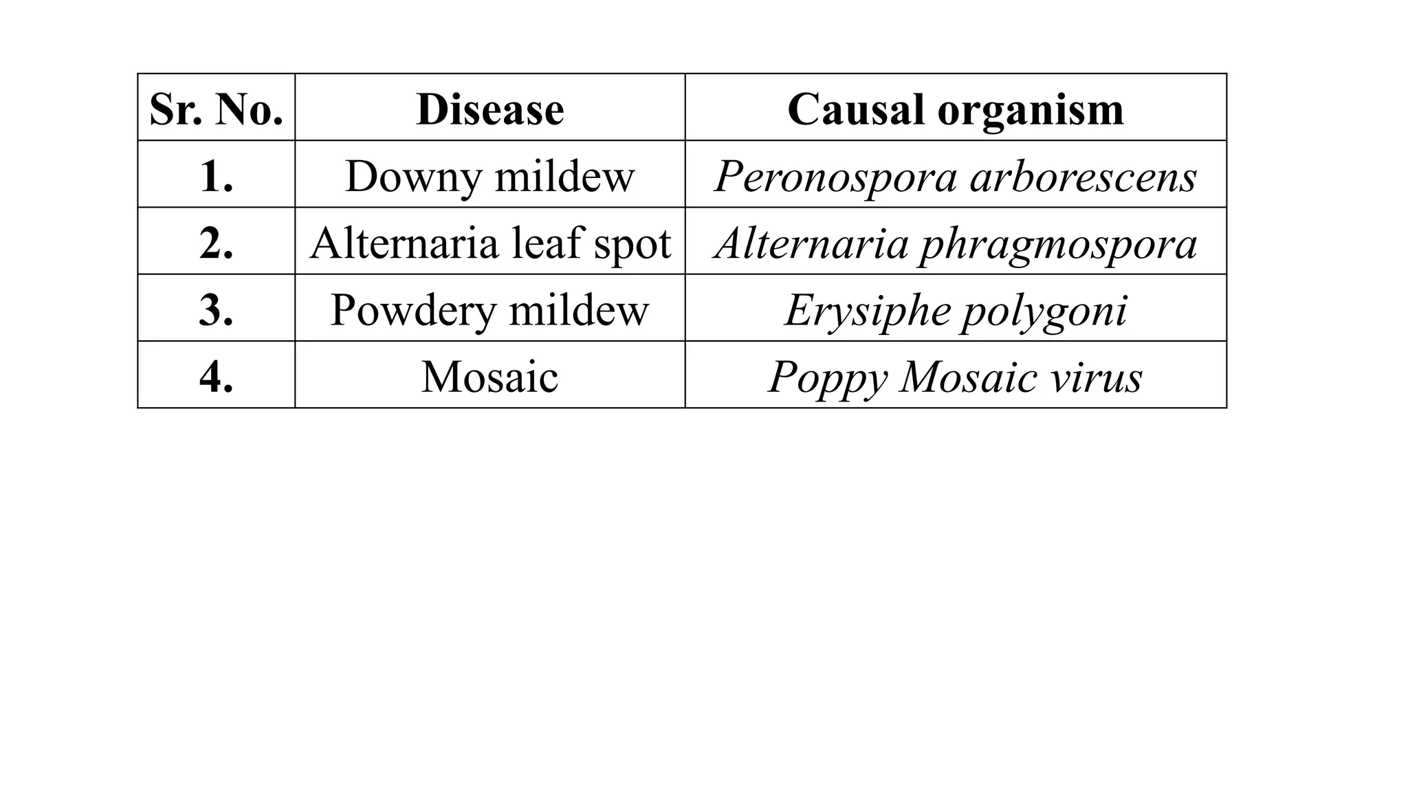 Diseases of opium.pdf