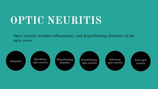 Diseases of optic nerve and it's clinical aspects .pdf