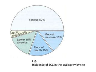 Diseases of oral cavity & SG.pptx