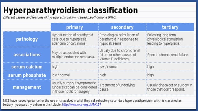 Diseases of parathyroid & adrenal glands | PPT