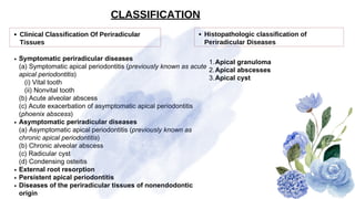 Diseases of Periradicular Tissues PPT (1).pptx.pdf.pdf