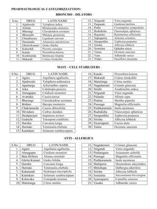 docxPranavaha Sroto Vikara - Ayurvedic Discernment W.S.R. To ...