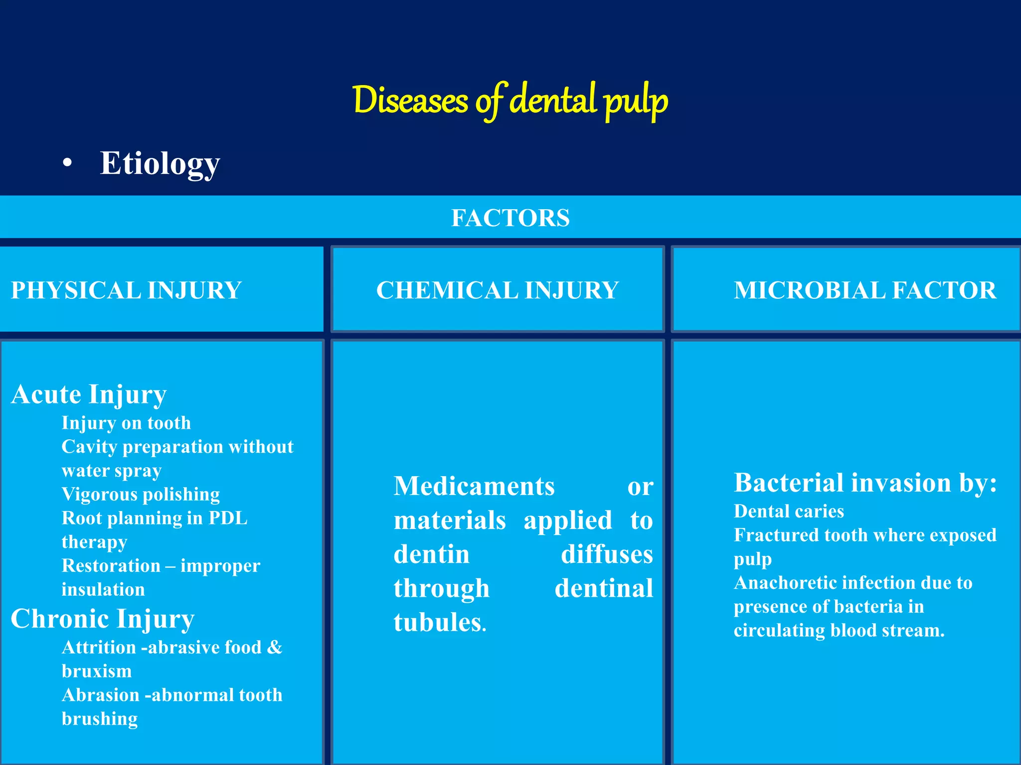 Diseases of pulp and periapical tissues | PPTX