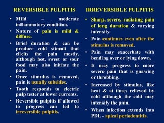 Diseases of pulp and periapical tissues | PPTX