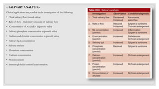 DISEASES OF SALIVARY GLANDS.pptx