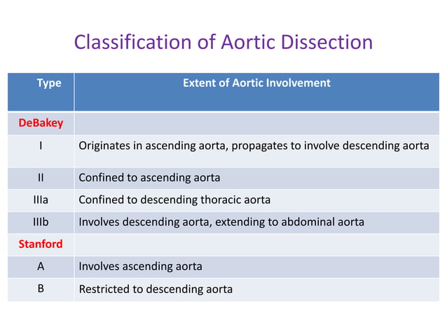 Diseases of the aorta | PPTX | Heart and Cardiovascular Diseases | Diseases and Conditions