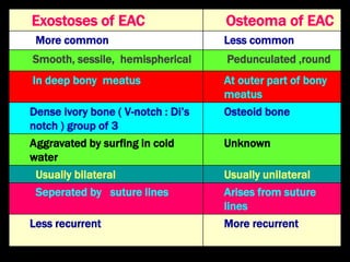 Diseases of the External Ear.ppt