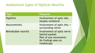 DISEASES OF THE OPTIC NERVE: A detailed overview | PPTX