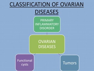 Diseases of the ovaries | PPTX