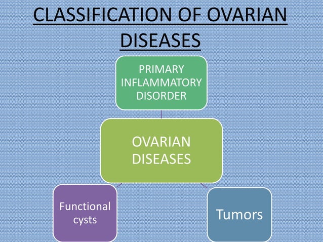 Diseases of the ovaries | PPTX