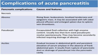 Diseases of the pancreas | PDF