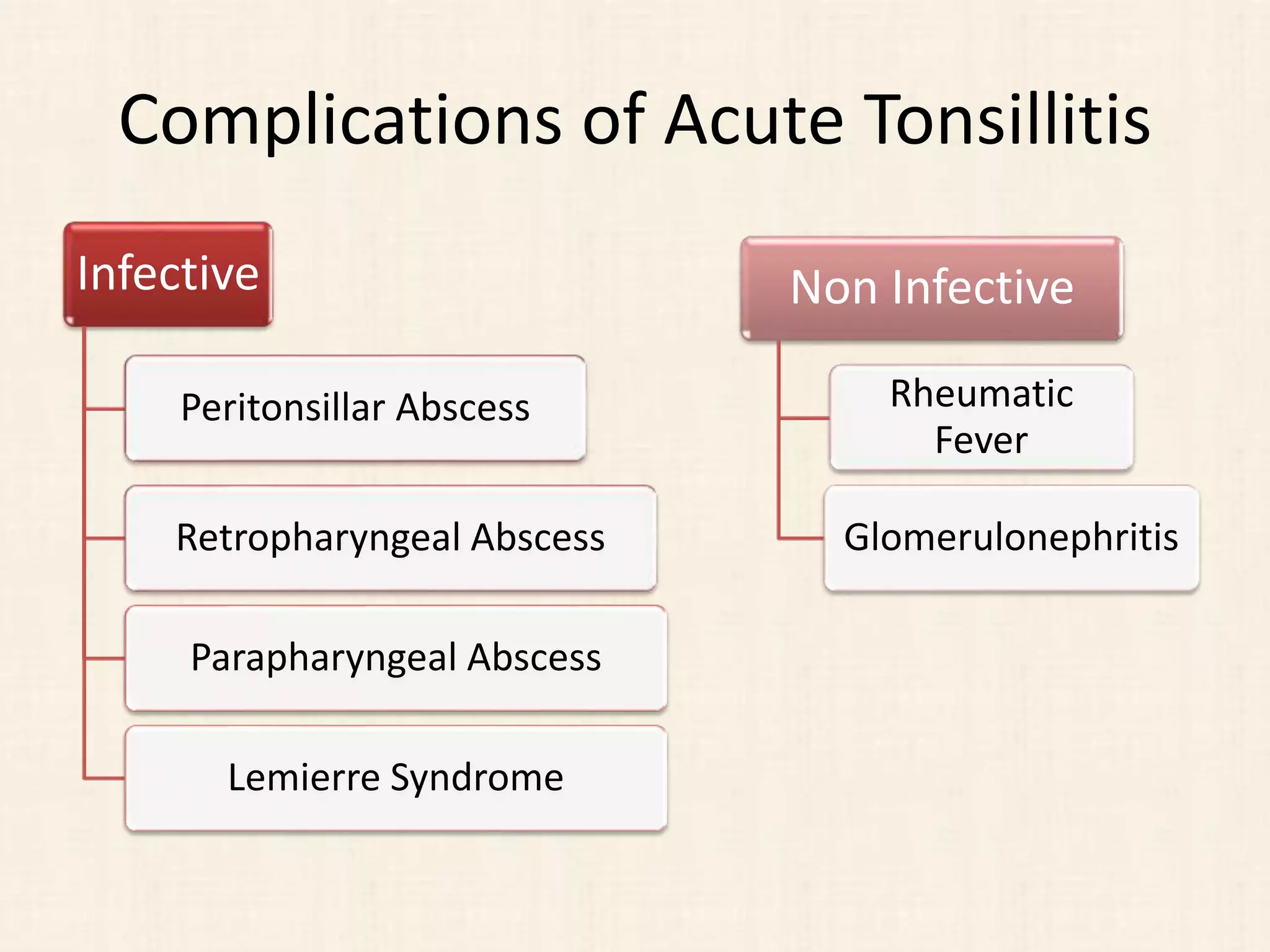 Diseases of tonsils and tonsillectomy | PPTX
