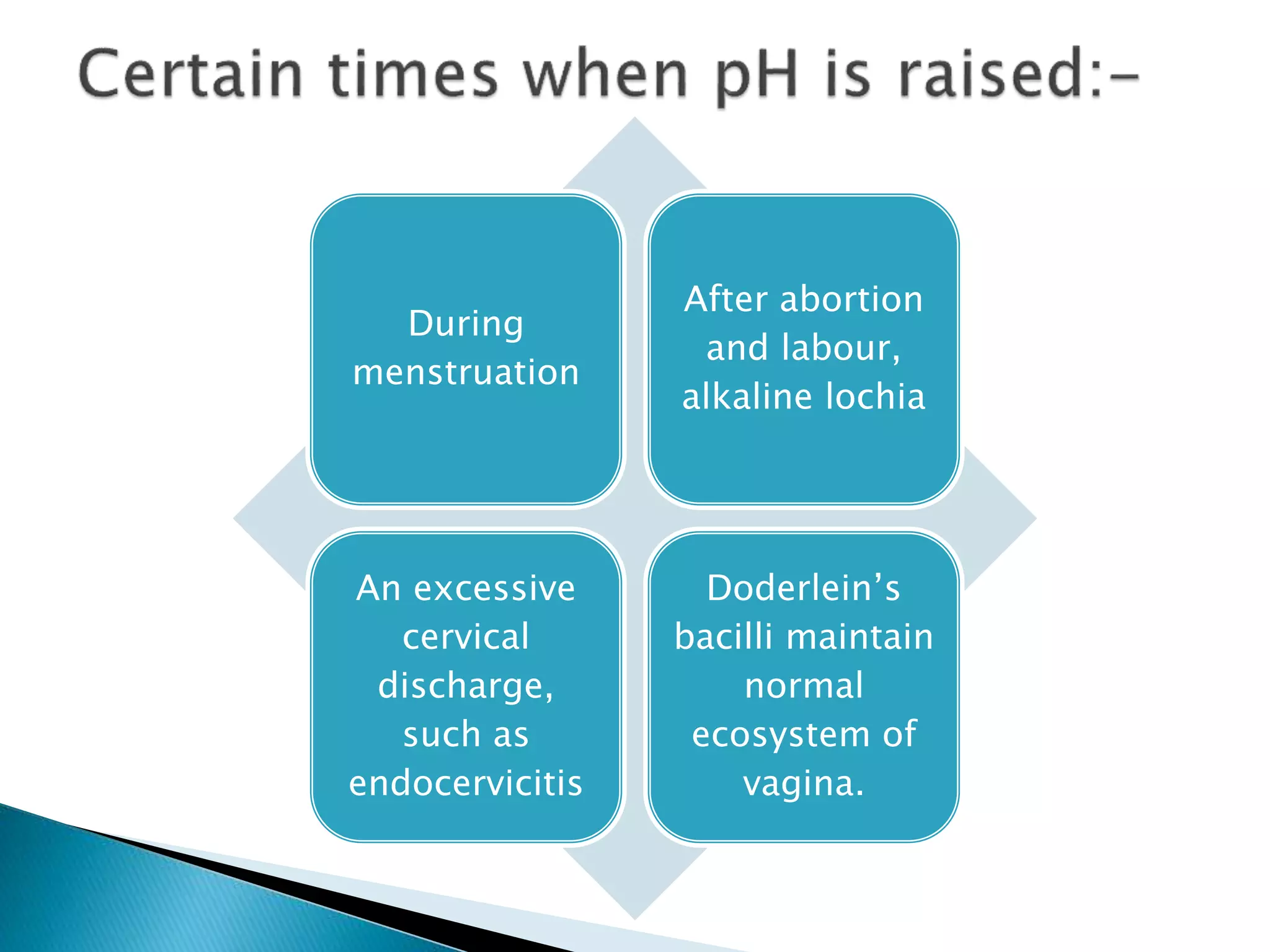 Diseases of vagina | PPTX