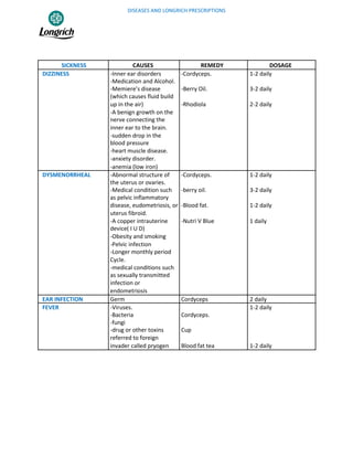 Diseases & prescriptions (longrich products)+2348032446438 | PDF