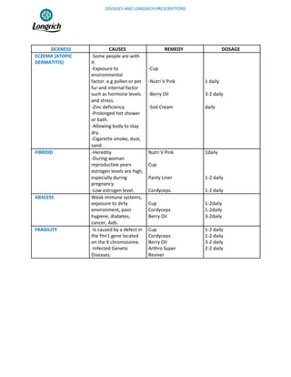 Diseases & prescriptions (longrich products)+2348032446438 | PDF