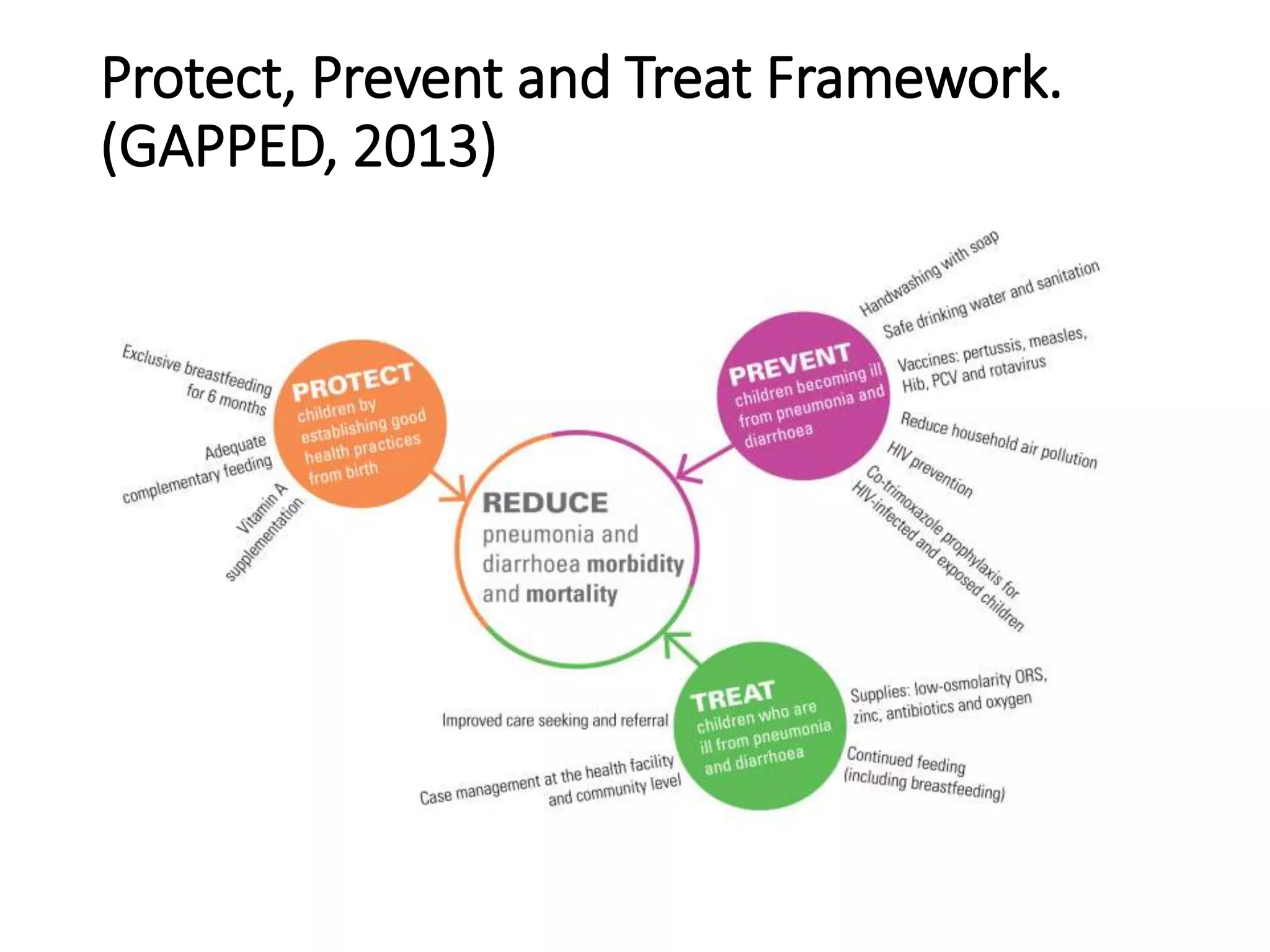 Diseases Transmitted Through Fecal Oral Route | PPTX