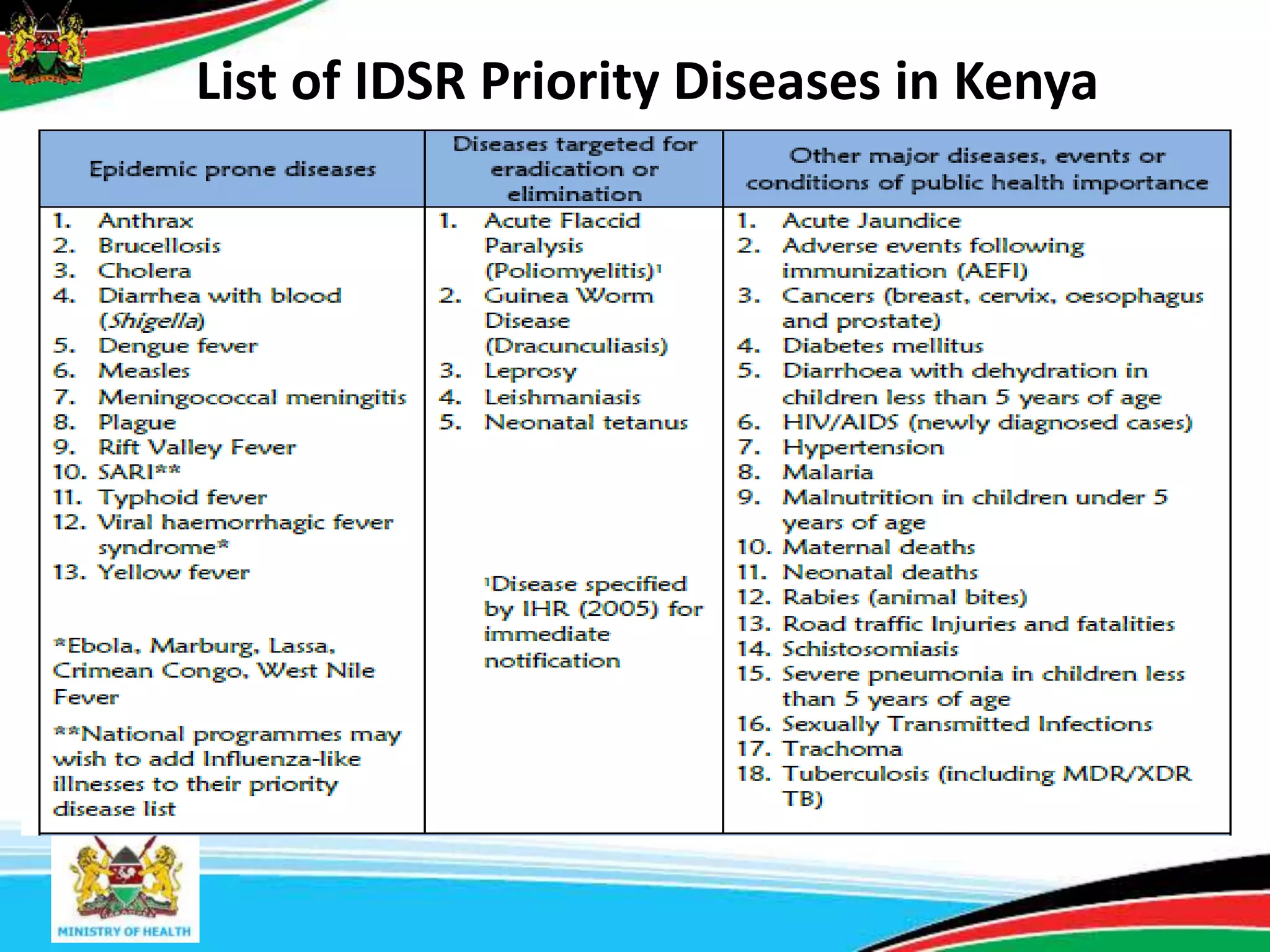 DISEASE SURVEILANCE AND RESPONSE.pptx