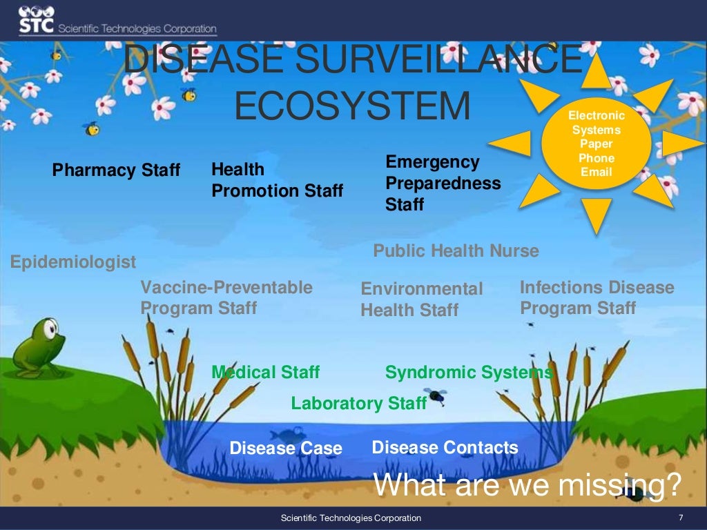 Disease surveillance