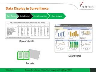 Importance of Data in Surveillance | PPT