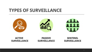 Disease surveillance and Monitoring.pptx