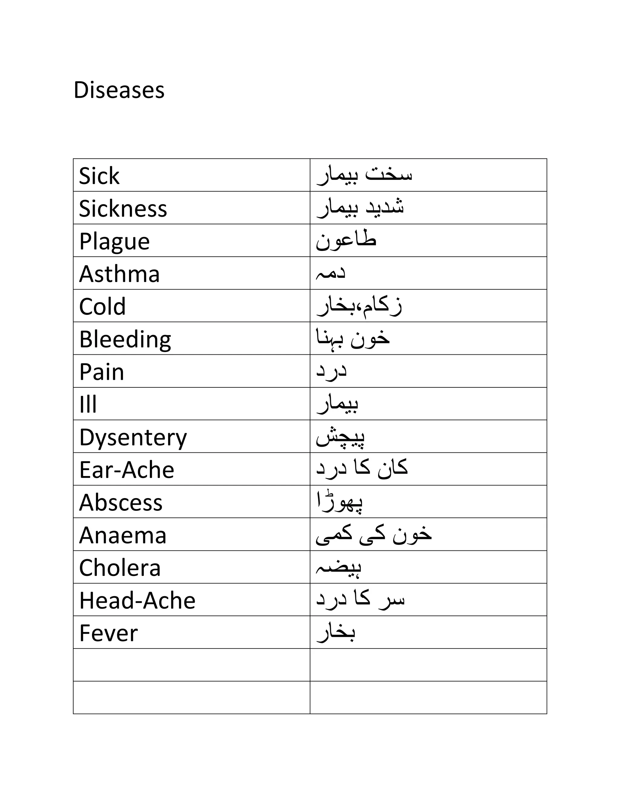 Diseases vocabulary | PDF
