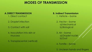 Disease transmission and cycle | PPTX