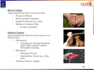disease transmission Ramji pandey consultant optometrist | PPT