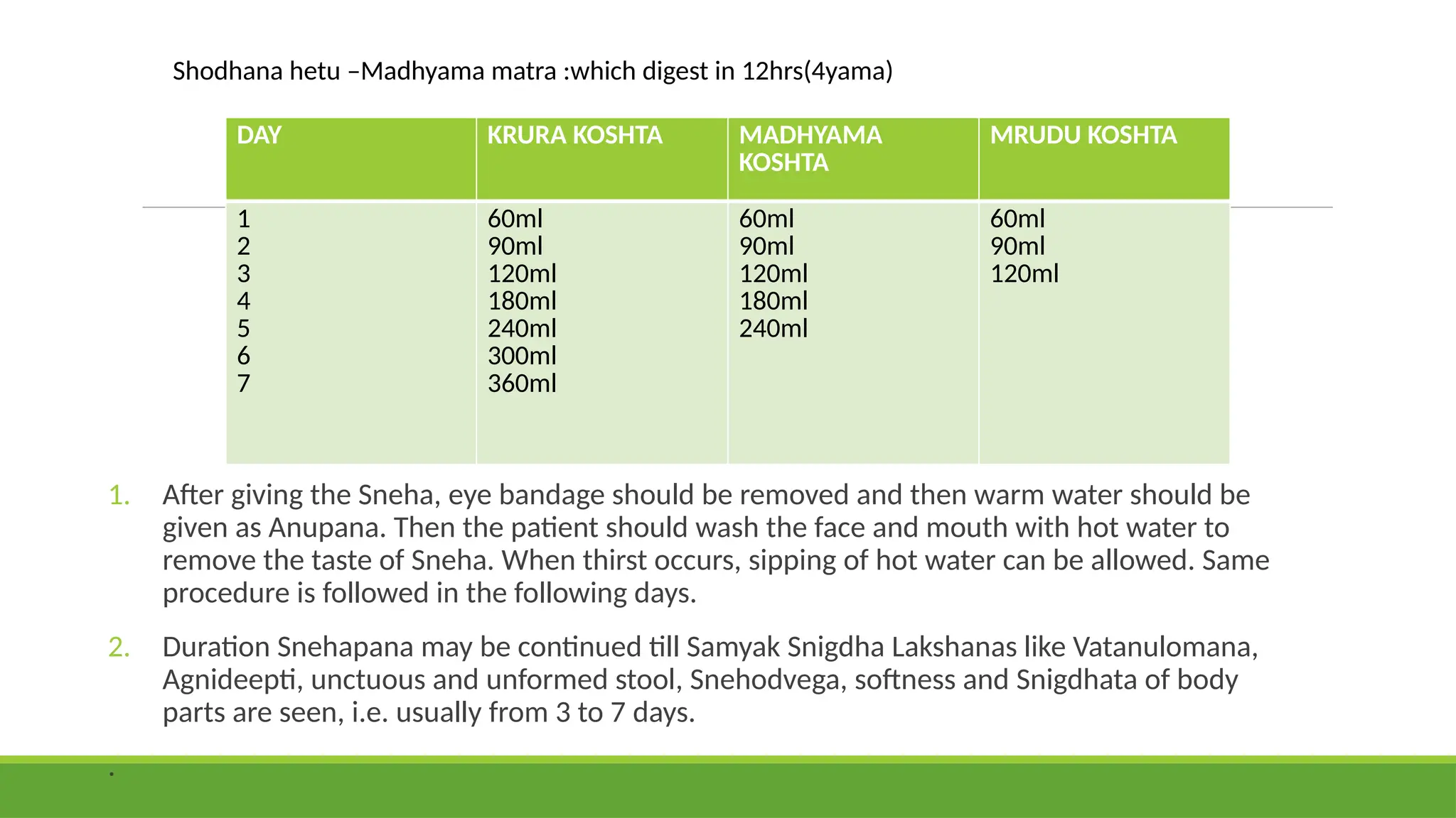 DISEASE TREATED BY SNEHANA purvakarma of panchakarma | PPTX
