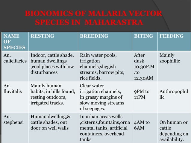 Disease vectors and vector bionomics ppt | PPTX | Infectious Diseases ...
