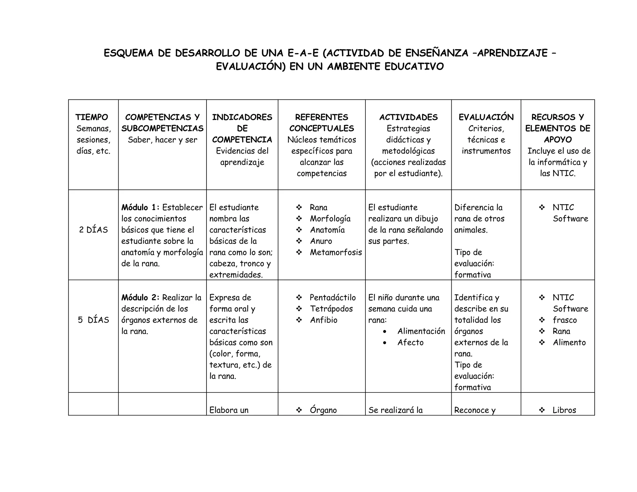 Diseccion De La Rana | PDF