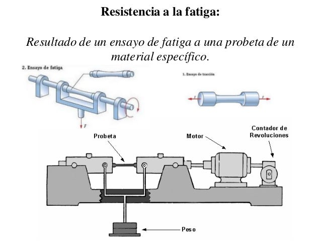 CARGAS DE VARIABLES: CARGAS DE VARIABLES