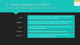 diseminasi training course on science classroom.pptx