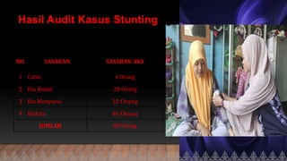 Diseminasi Hasil Audit Kasus Stunting Sem II Tahun 2023 (1).pptx