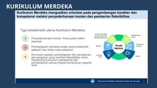 DISEMINASI PRAKTIK BAIK IMPLEMENTASI KURIKULUM MERDEKA (2).pptx