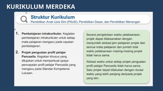 DISEMINASI PRAKTIK BAIK IMPLEMENTASI KURIKULUM MERDEKA (2).pptx