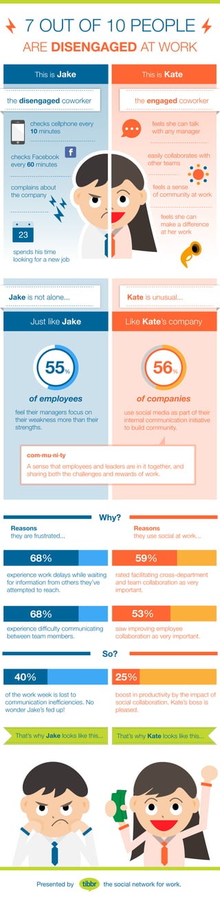 Engaged vs Disengaged Employees [Infographic] | PDF