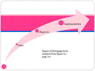 Disengagement Stages | PPT
