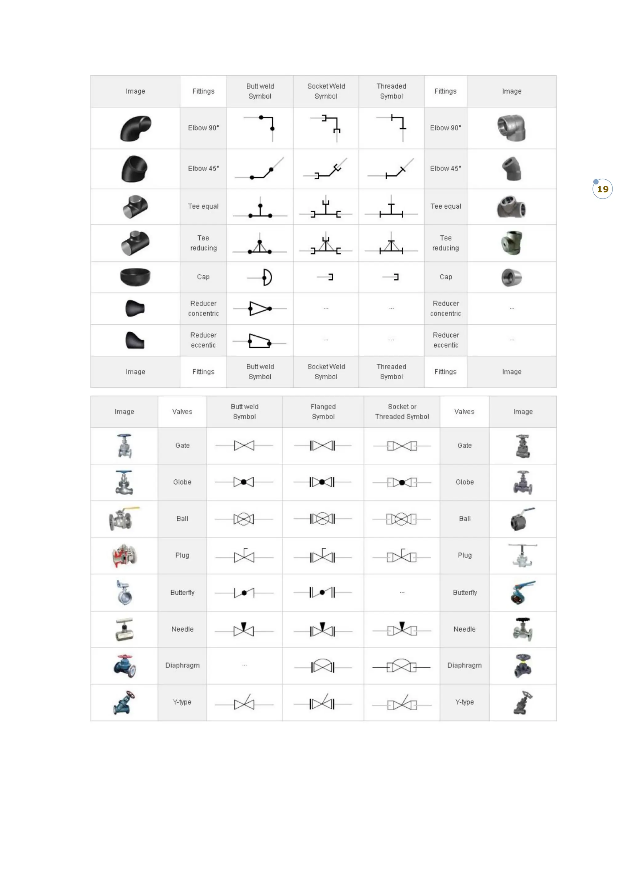 DISENO-DE-PLANOS-ISOMETRICOS-.pdf