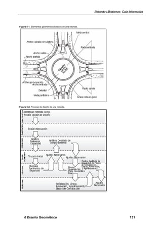 Diseno geometrico-rotondas | PDF