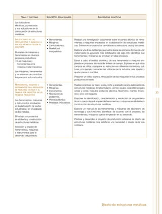 Diseno de estructuras metalicas | PDF