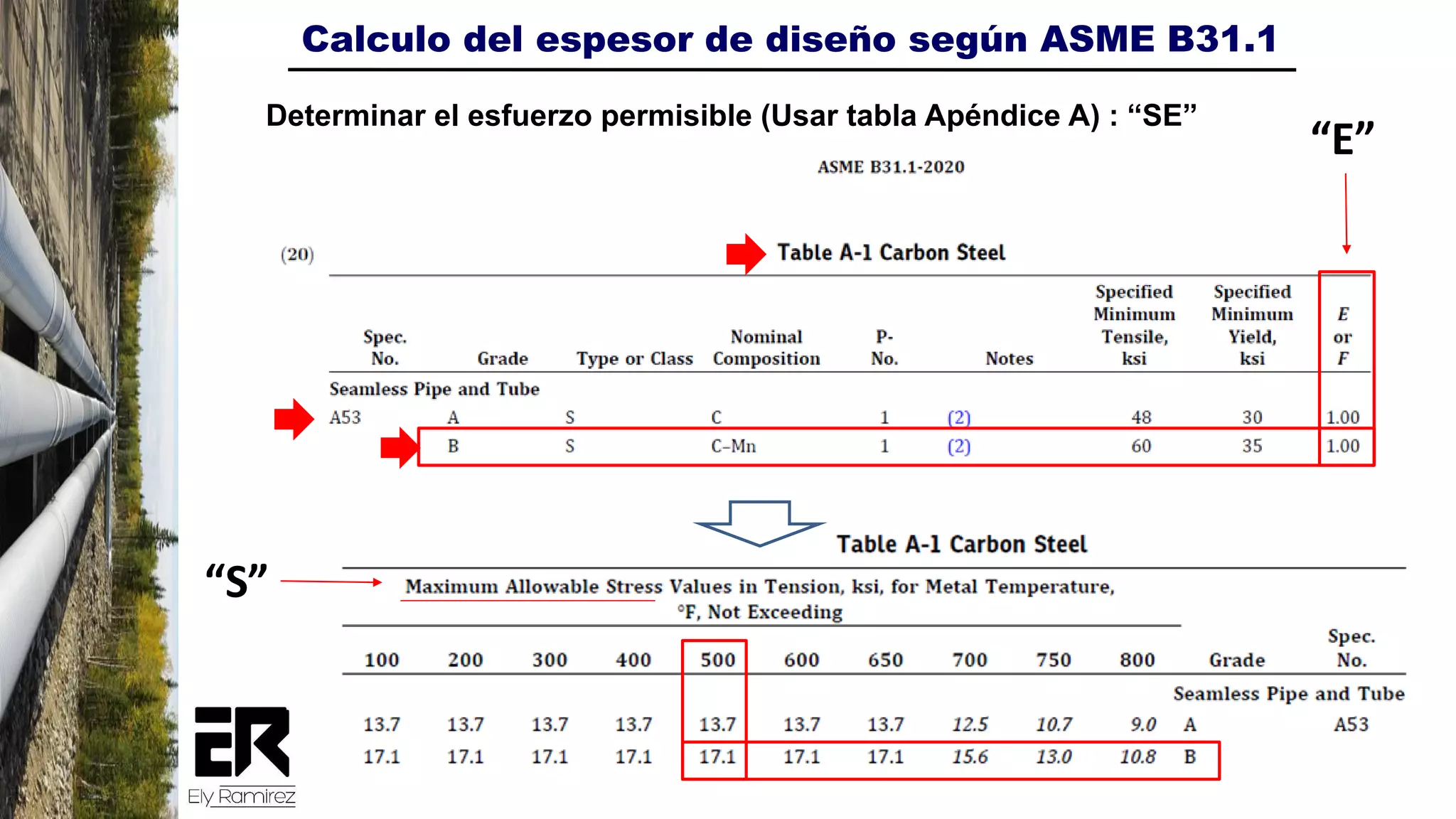 Calculo de espesor de tuberia de diseno segun ASME B31.1 | PDF