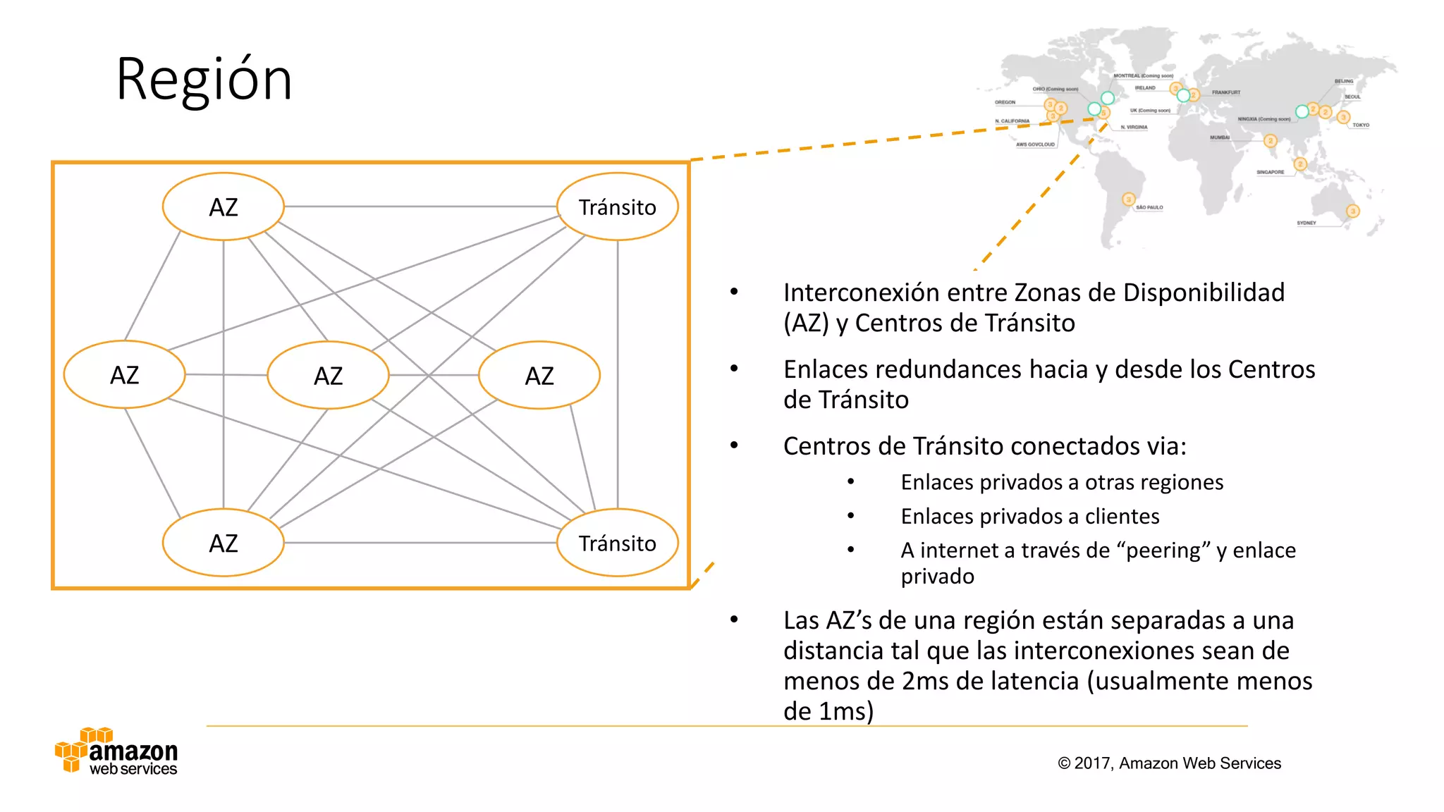 Diseño de arquitectura VPC para modelos operativos empresariales | PDF