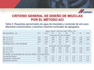 Diseno de mezclas_de_concreto_aci_comite | PDF