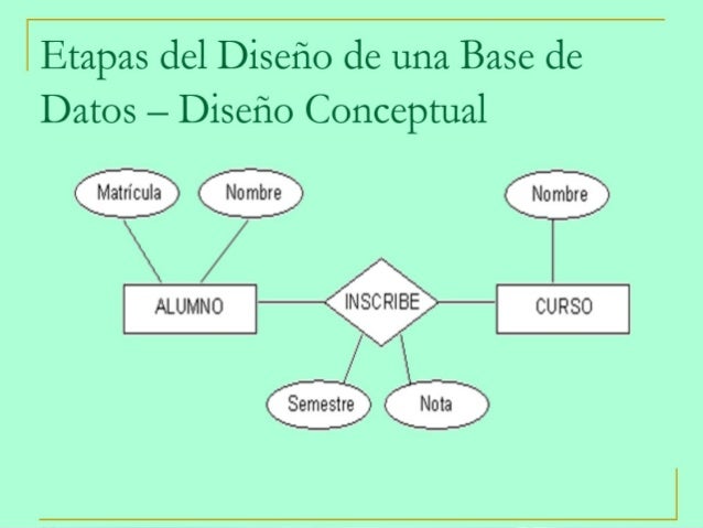 Diseño de una Base de Datos