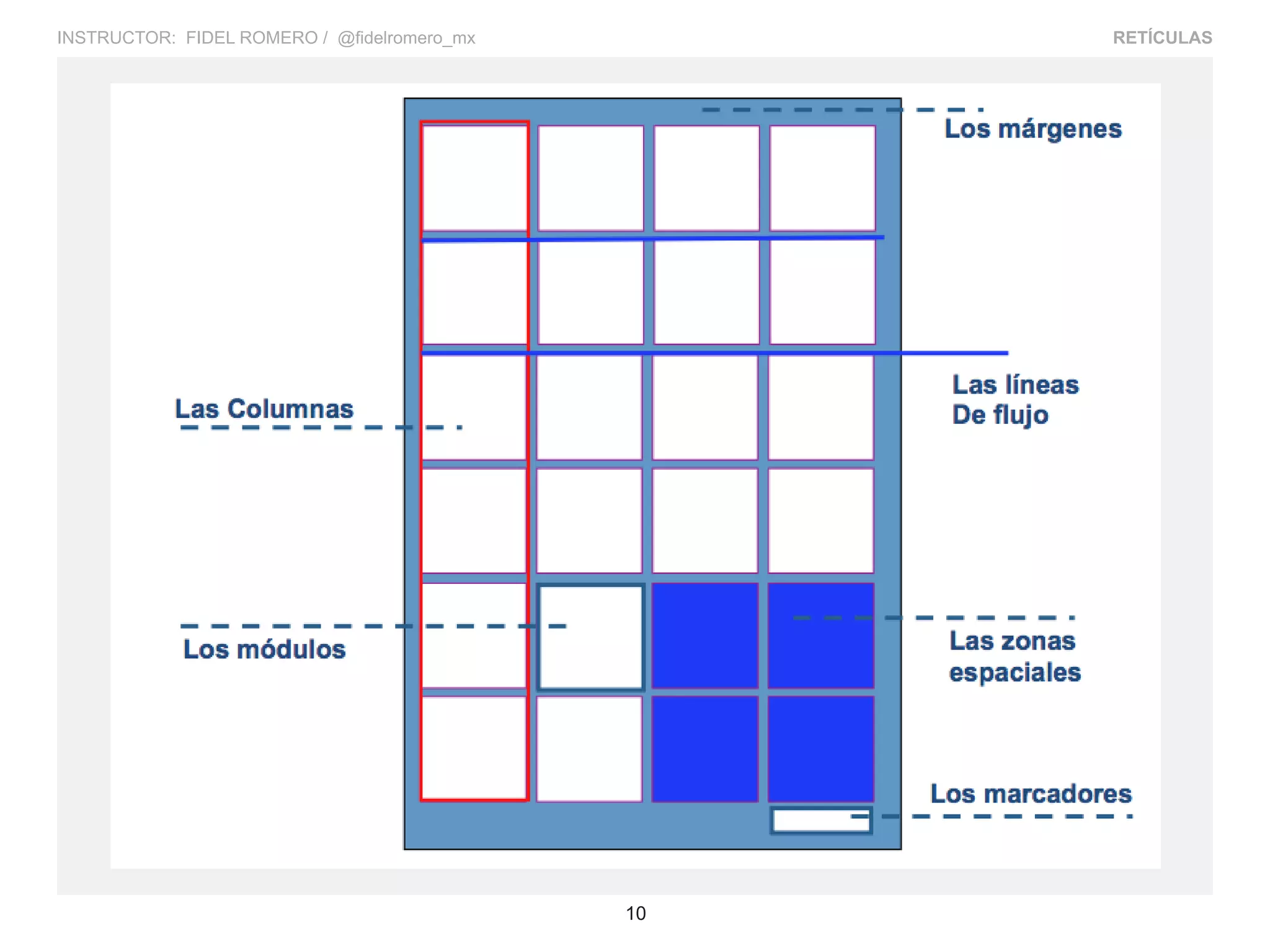 Diseño editorial: Retículas | PDF