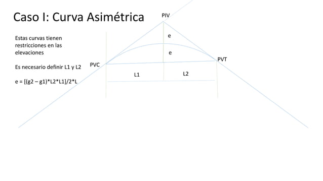 Diseno geometrico curvas espirales y verticales | PPT