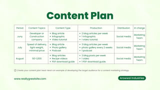 Content Marketing Strategy Template by Canvas | PDF