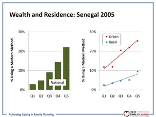 Disentangling Poverty and Place of Residence for Family Planning ...