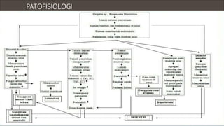 Ilmu Penyakit Disentri | PPTX